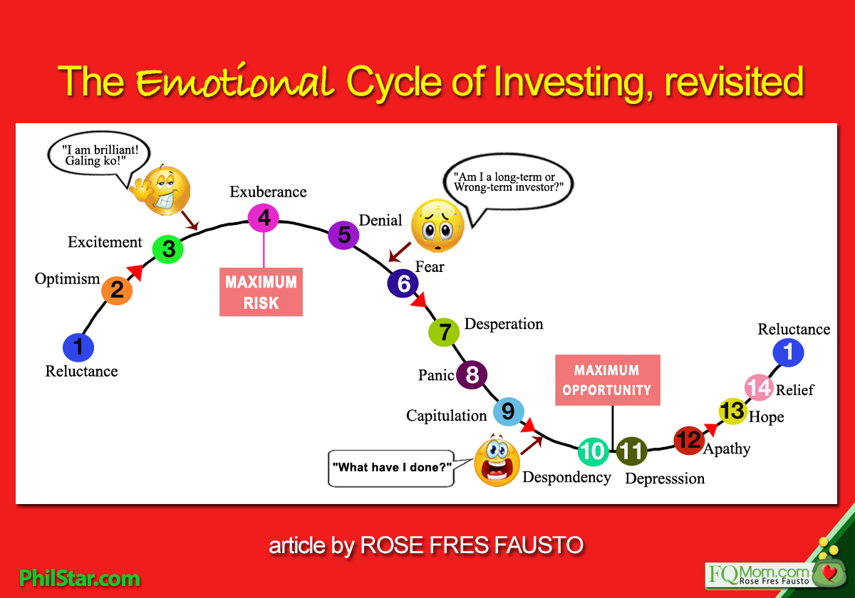 The Emotional Cycle of Investing, revisited - FQMom