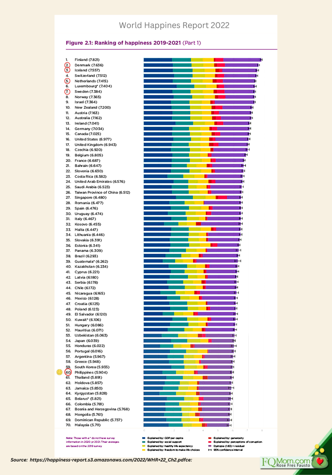 Lessons from the Happiest Countries in the World - FQMom