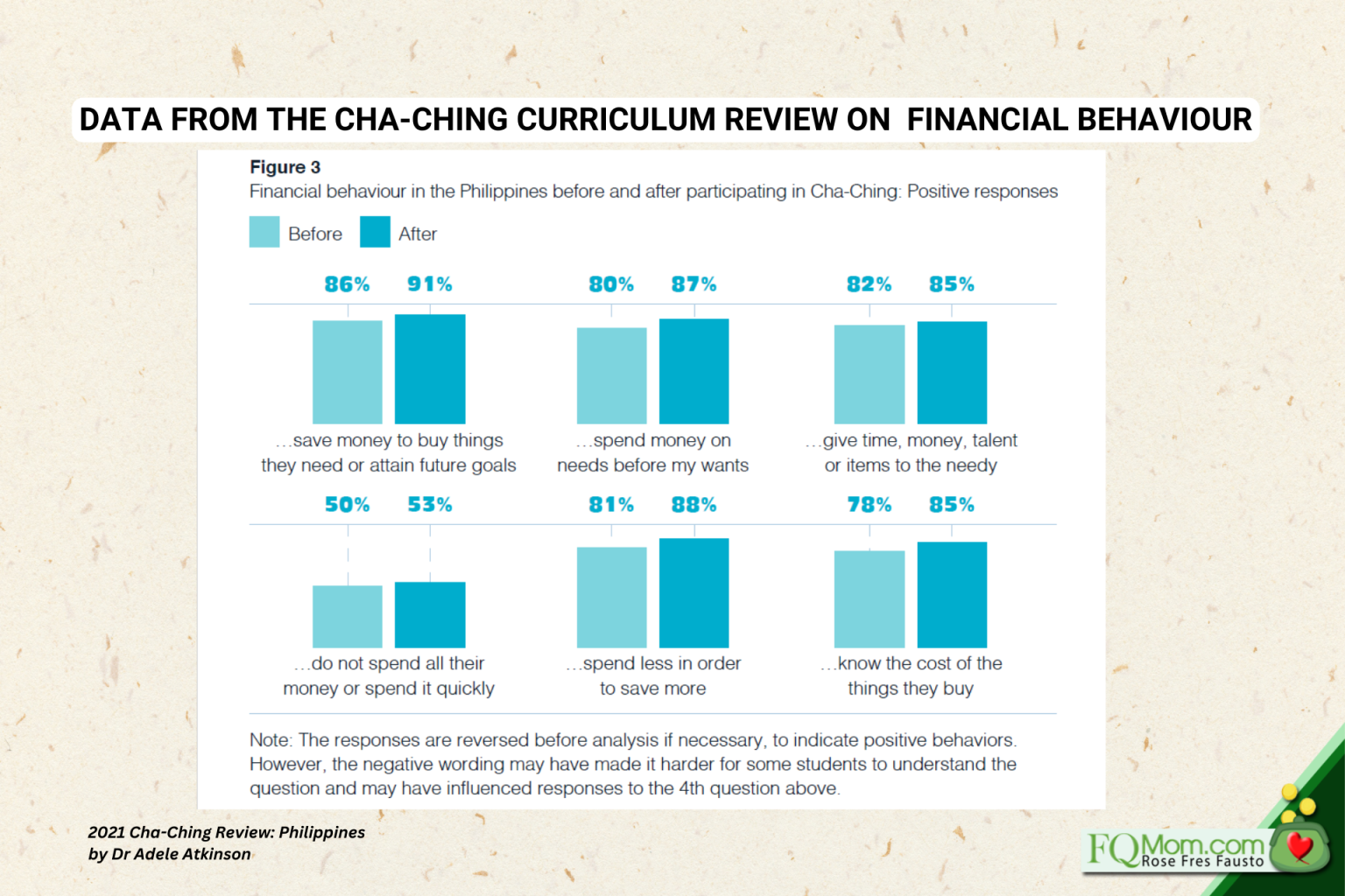 Insights from the Curriculum Review of Cha-ching - FQMom